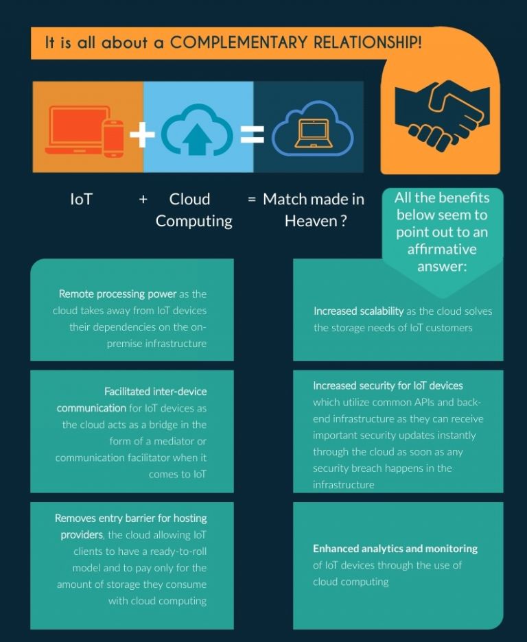 Infographic | IoT Devices and Cloud Computing: Friends or Foes ...