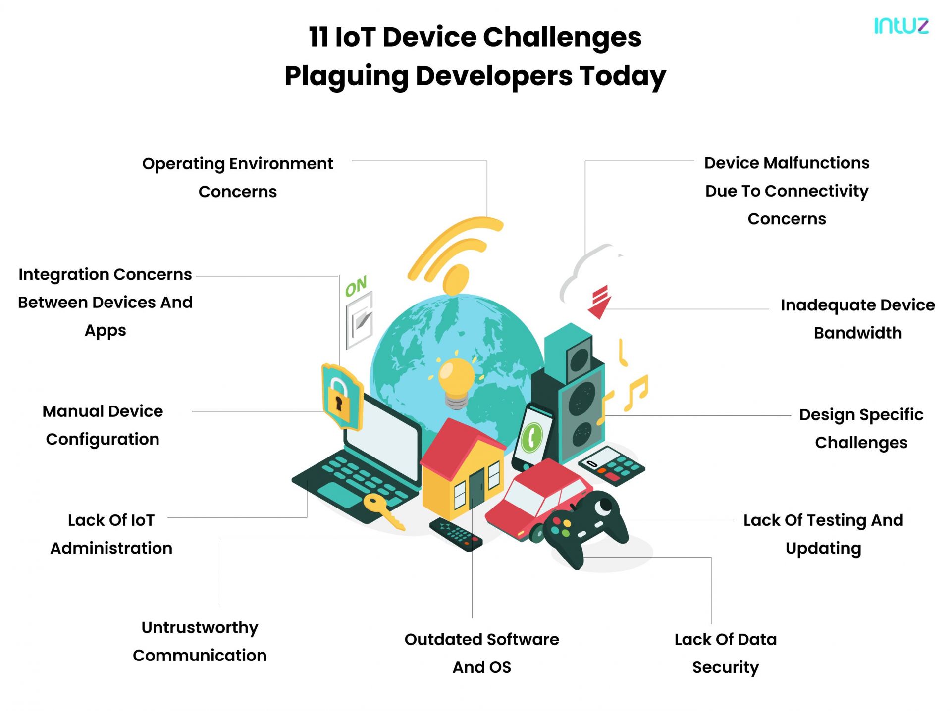 11 Challenges Plaguing IoT Devices In 2021 - RicksCloudAI