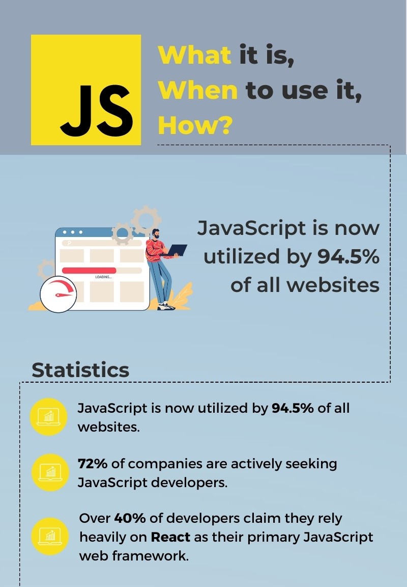 JavaScript Programming: what it is, when to use it and how| Rick's Cloud