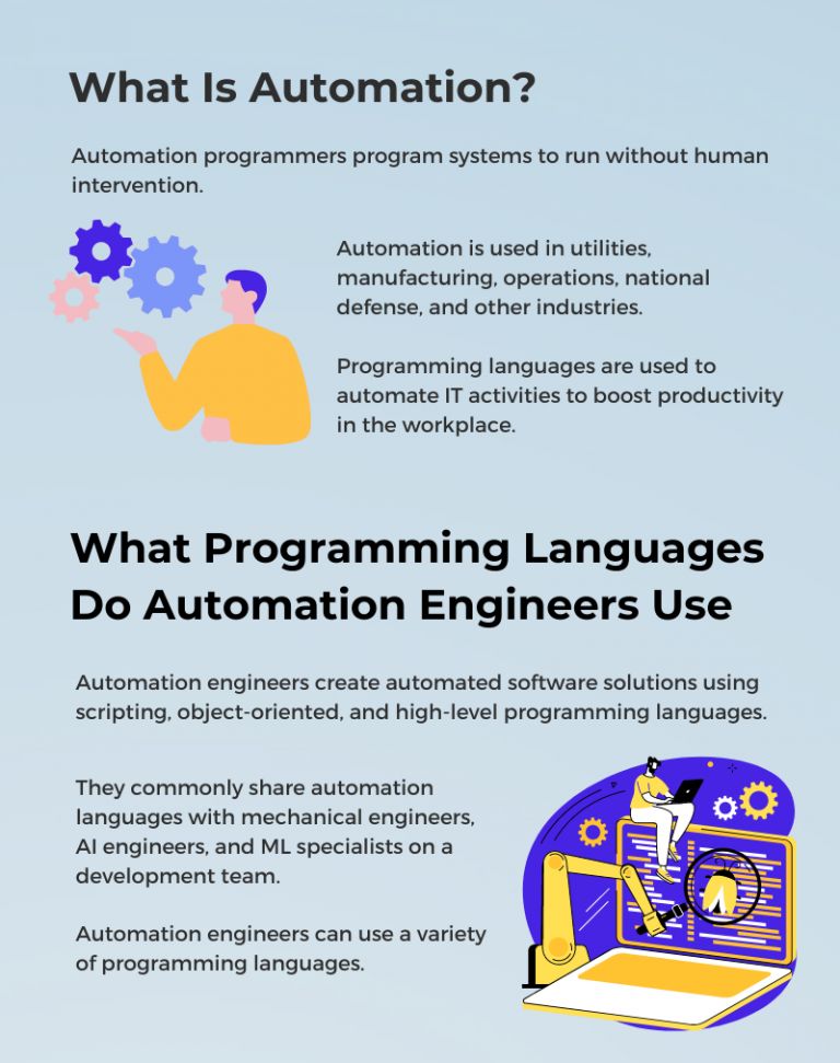 Best Programming Languages For Automation | Rick's Cloud